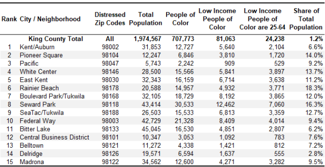 Where is poverty in Seattle? How can we define it? – Sudarshan Sampath
